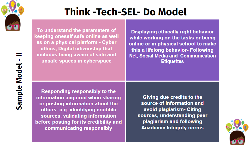 Addressing Digital Ethics using SEL - India Didactics Association